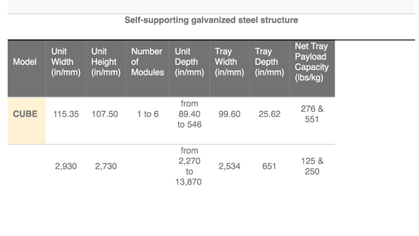 Material Handling Equipment Product Spotlight: The Modula Cube ...