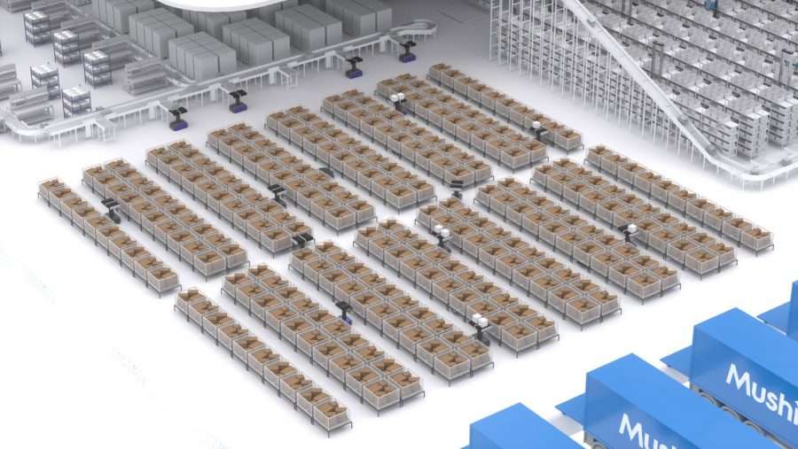 Robotic Sortation Systems – Outsource Equipment